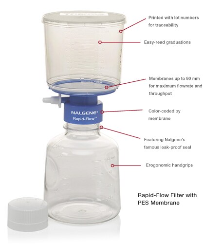 Thermo Scientific™ Nalgene™ Rapid-Flow™ Filter Units | Fisher Scientific